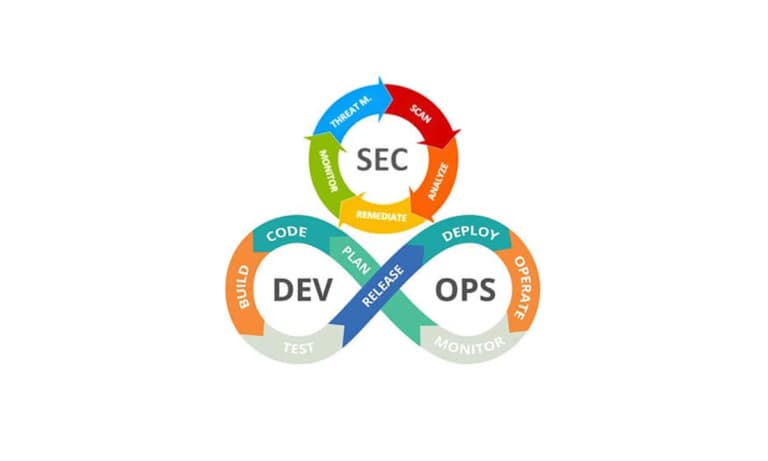 บรรลุ DevSecOps ใน Microsoft Azure DevOps โดยใช้ HCL AppScan Enterprise ...